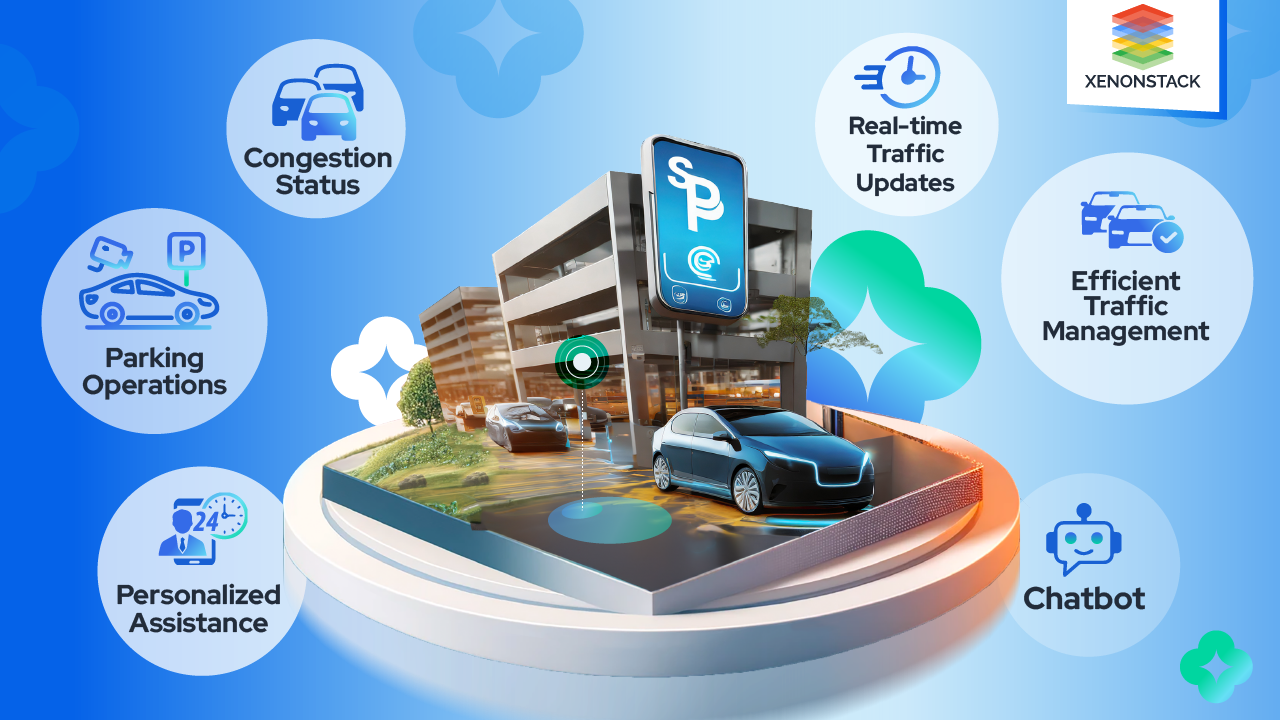 ROADS AND TRANSPORT AUTHORITY(RTA): AI-DRIVEN SMART PARKING SOLUTION