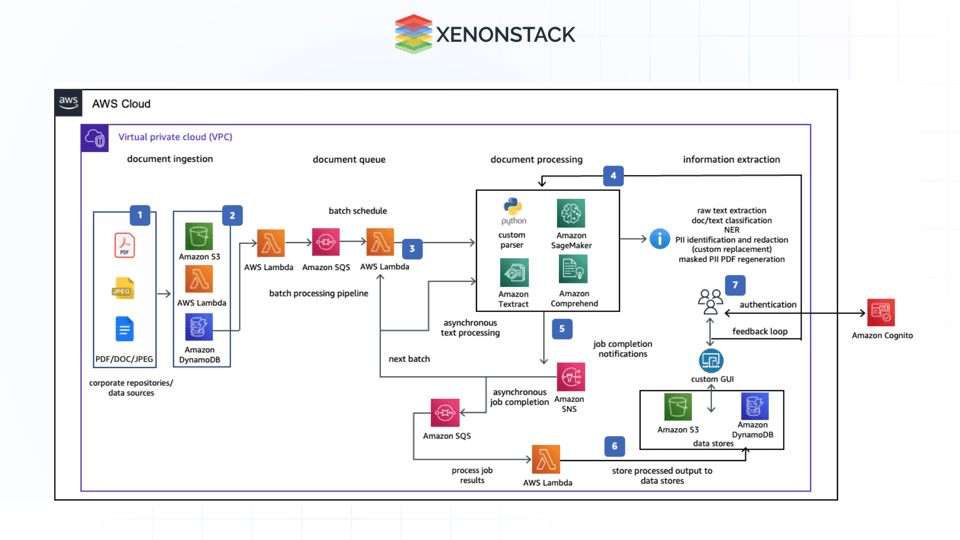 Automating Financial Document Processing with Computer Vision