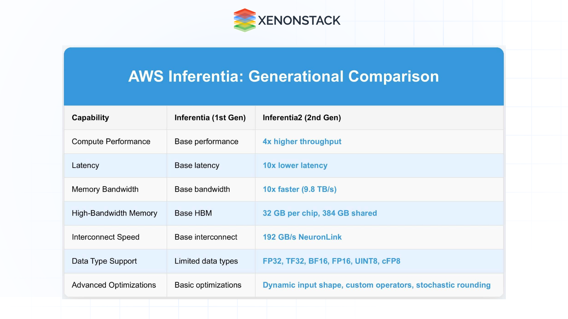 AWS Inferentia: Optimizing Multimodal Model Inference Costs