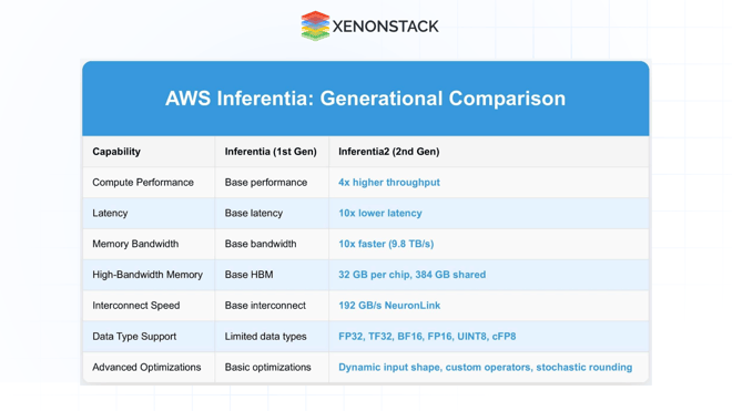 AWS Inferentia: Optimizing Multimodal Model Inference Costs