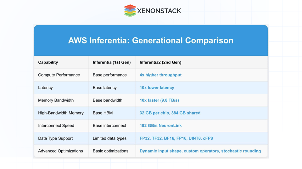 AWS Inferentia: Optimizing Multimodal Model Inference Costs