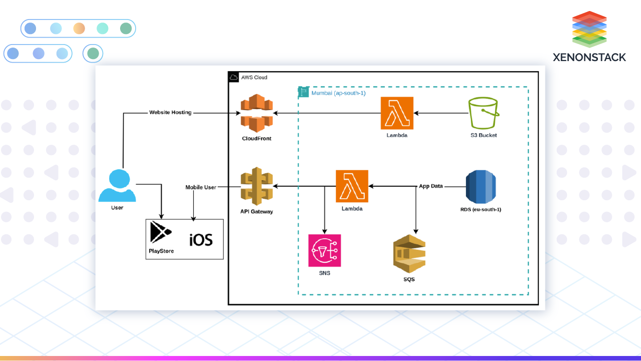 Empowering Social Connectivity