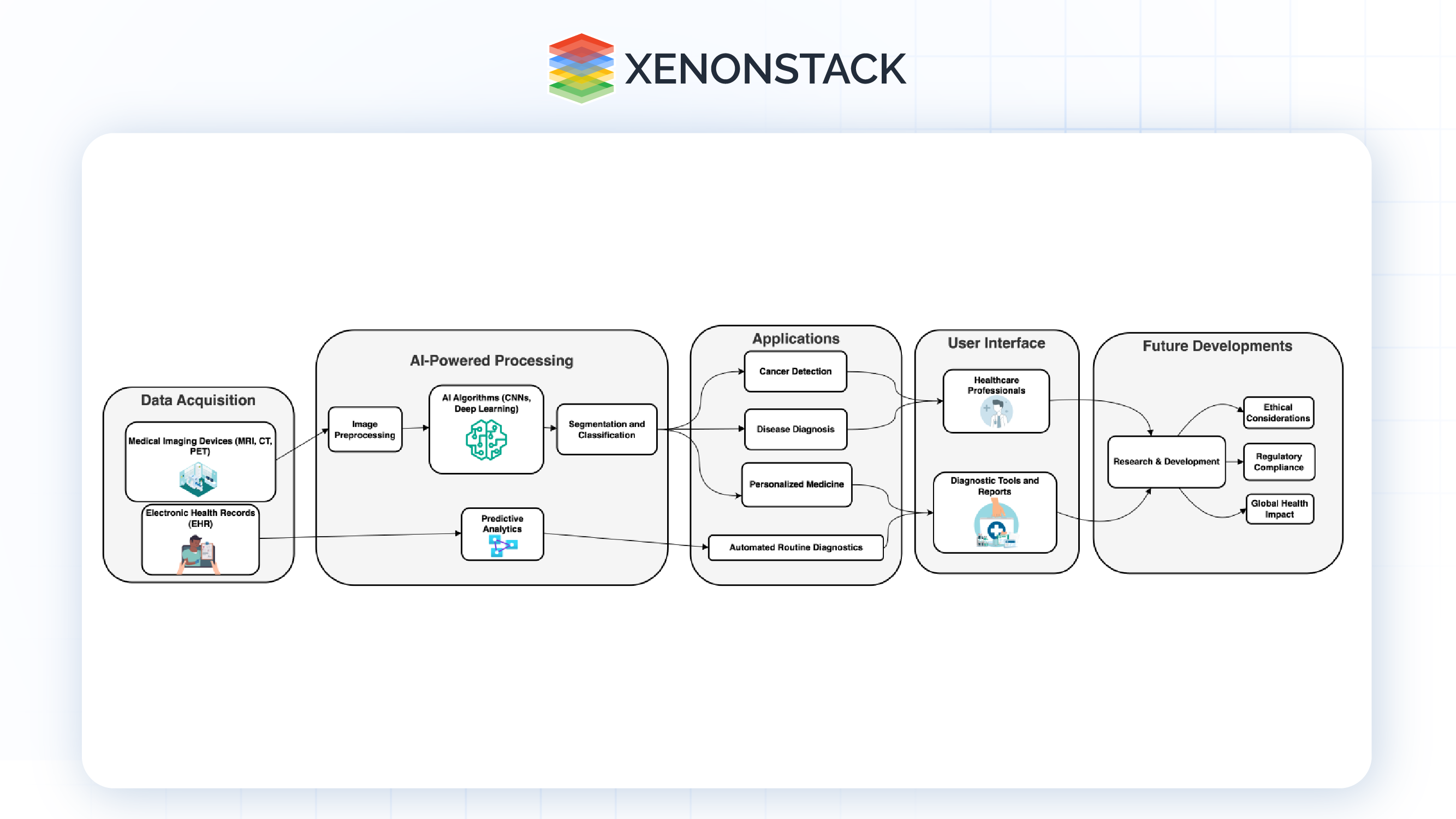 Biomedical Image Analysis and Diagnostics Using Computer Vision