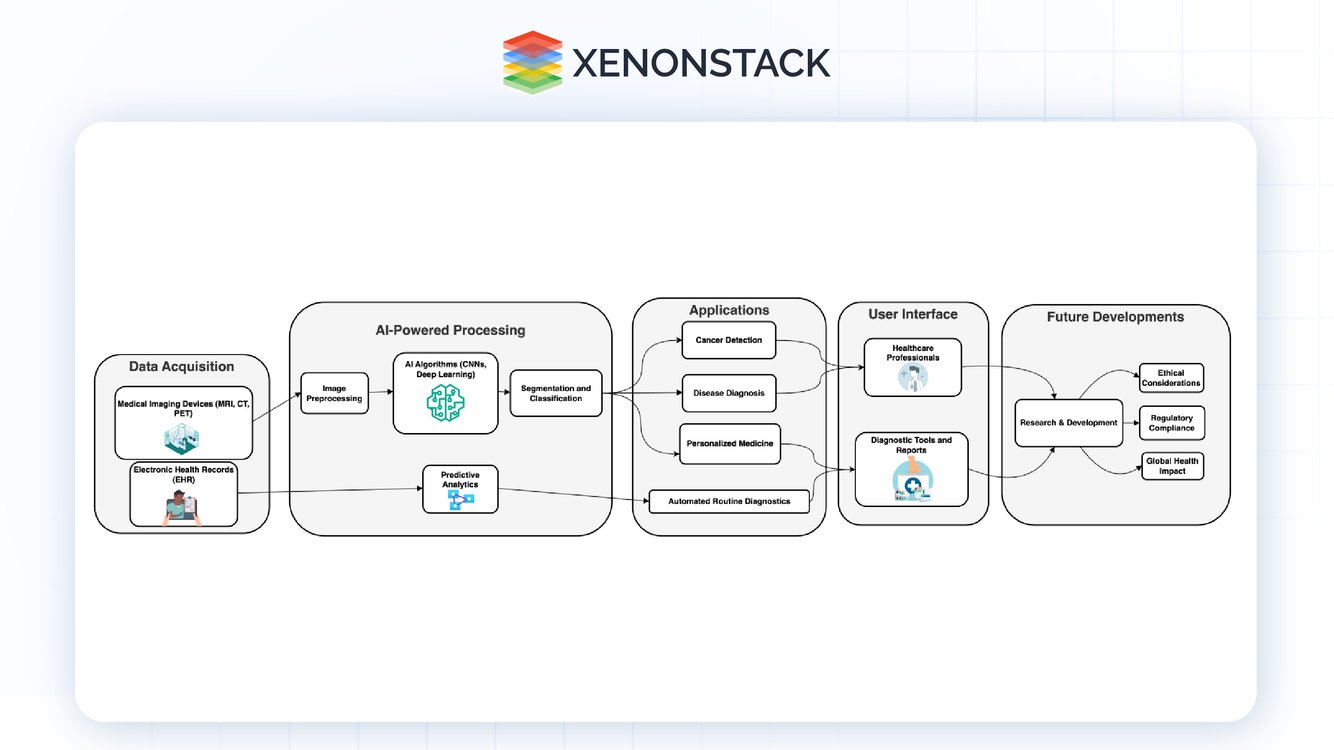 Biomedical Image Analysis and Diagnostics Using Computer Vision