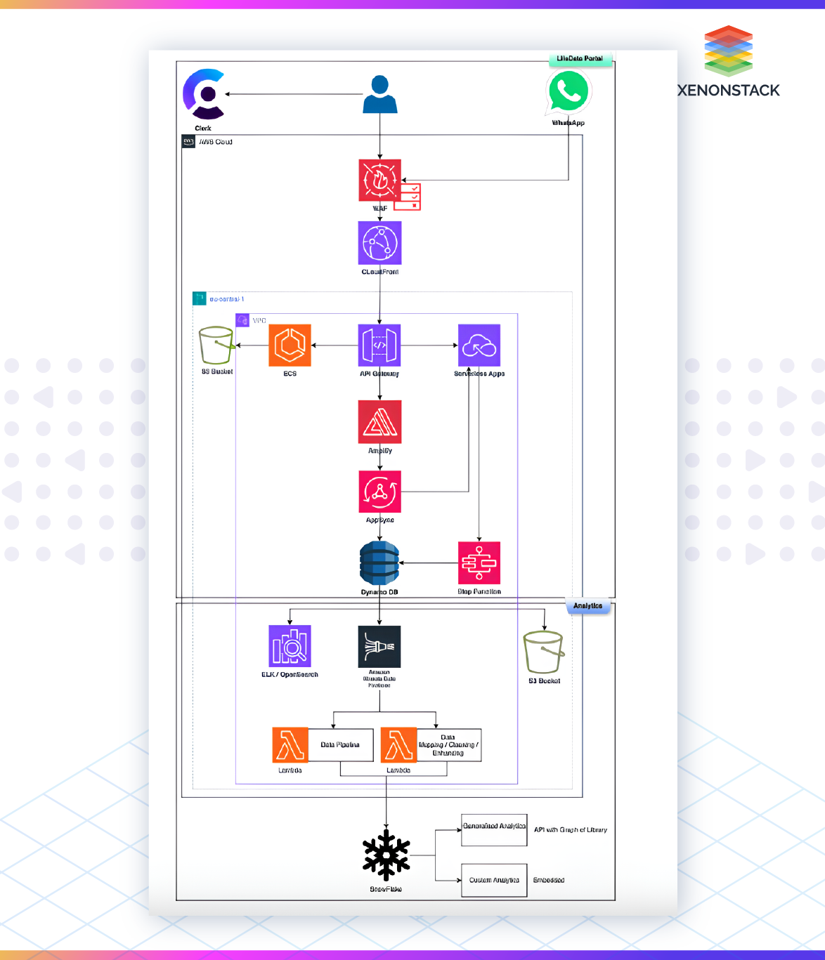 Customer Engagement Platform
