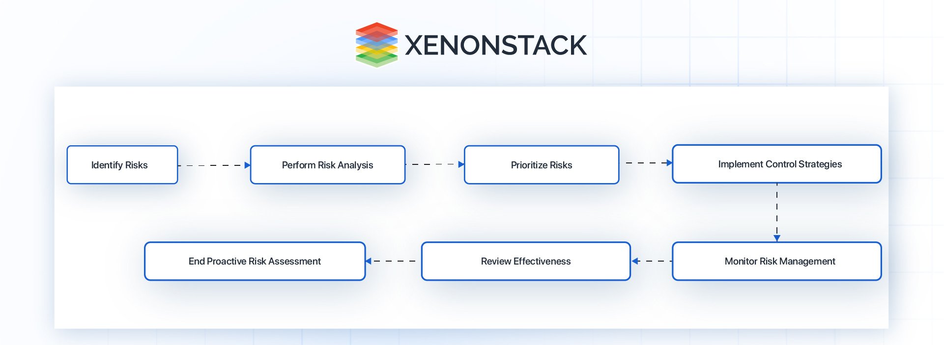 ServiceNow AI Agents For Governance, Risk, and Compliance