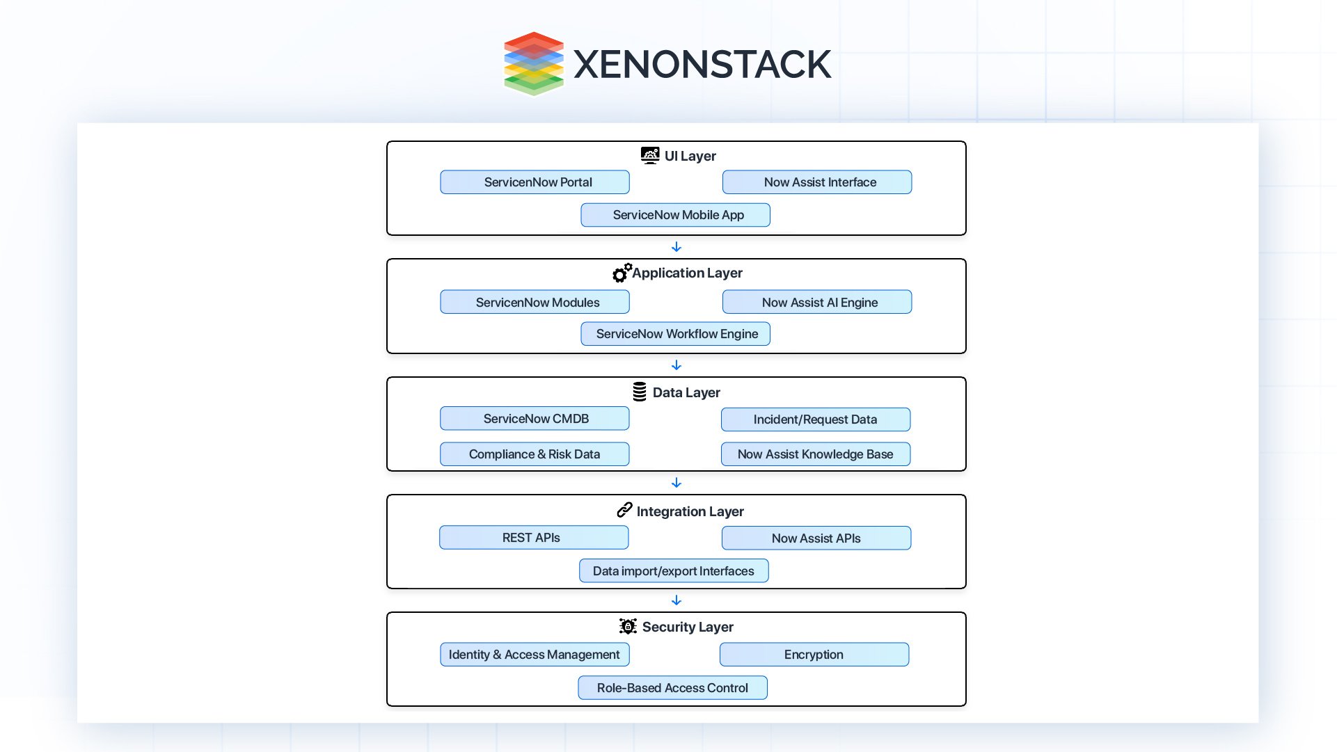 ServiceNow AI Agents For Governance, Risk, and Compliance