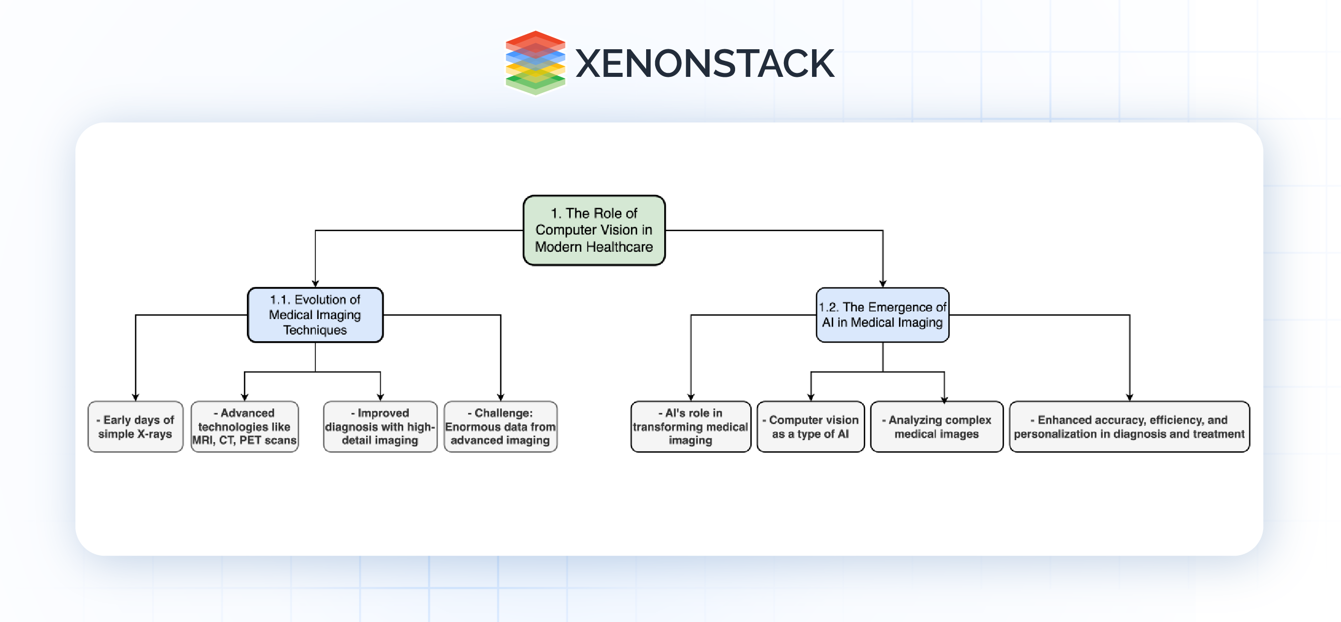 Biomedical Image Analysis and Diagnostics Using Computer Vision