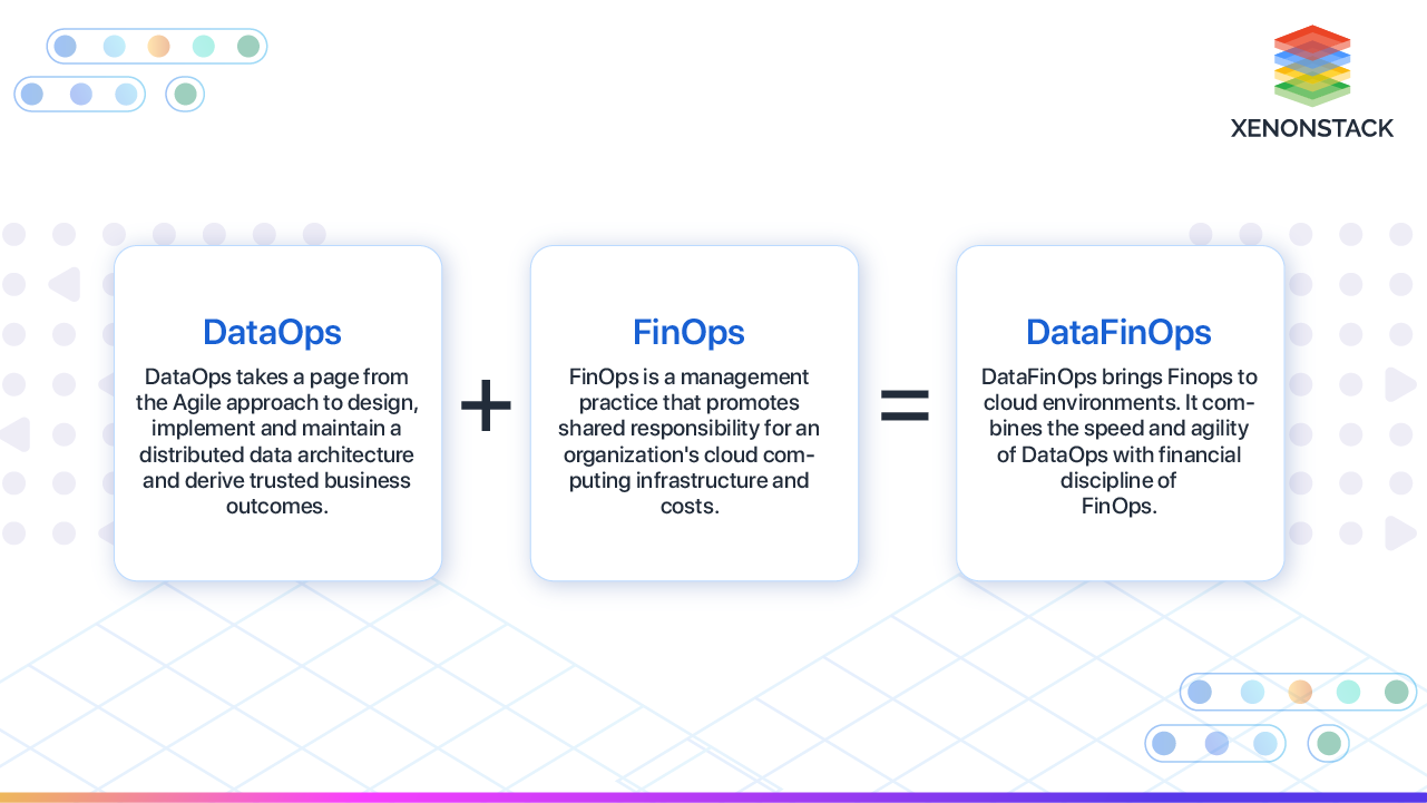 DataFinOps: Revolutionizing Data and Financial Operations