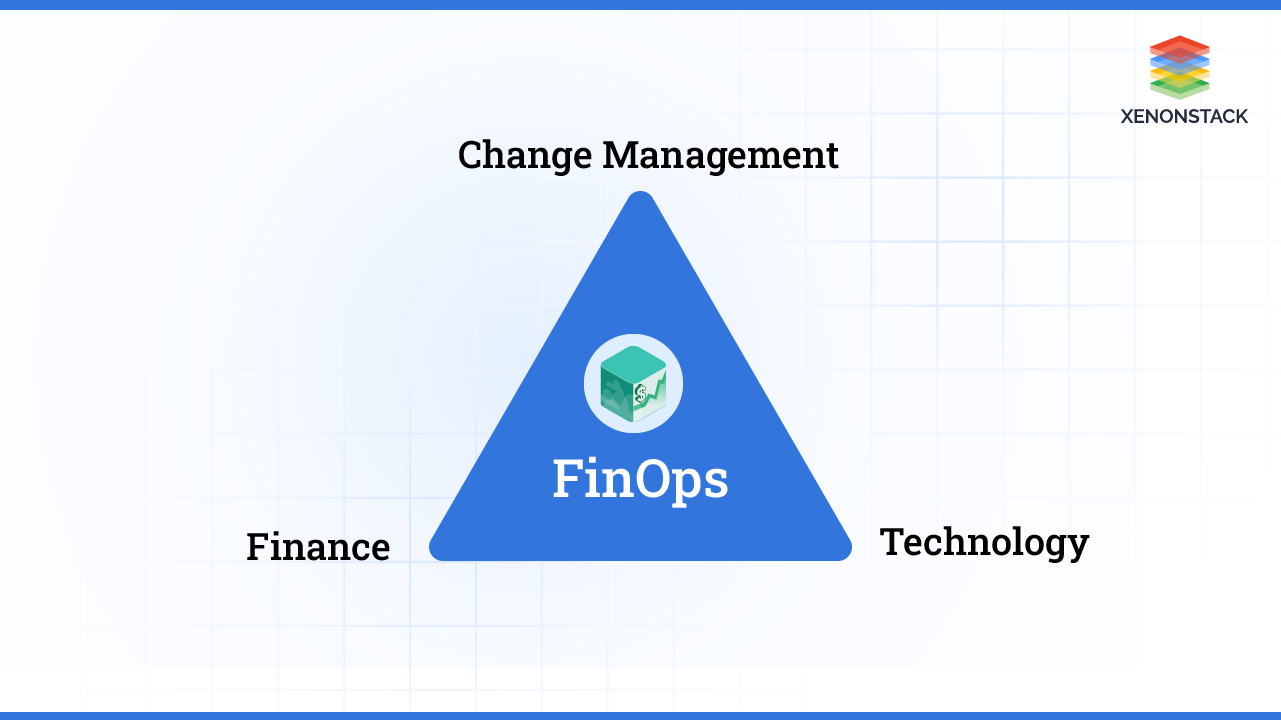 Reducing Cloud Waste with a FinOps Approach