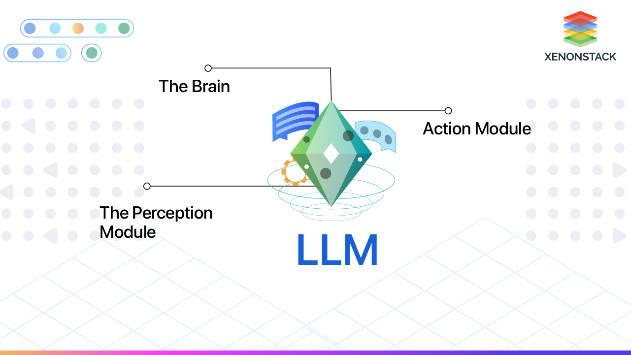 Large Language Models in AI Agents