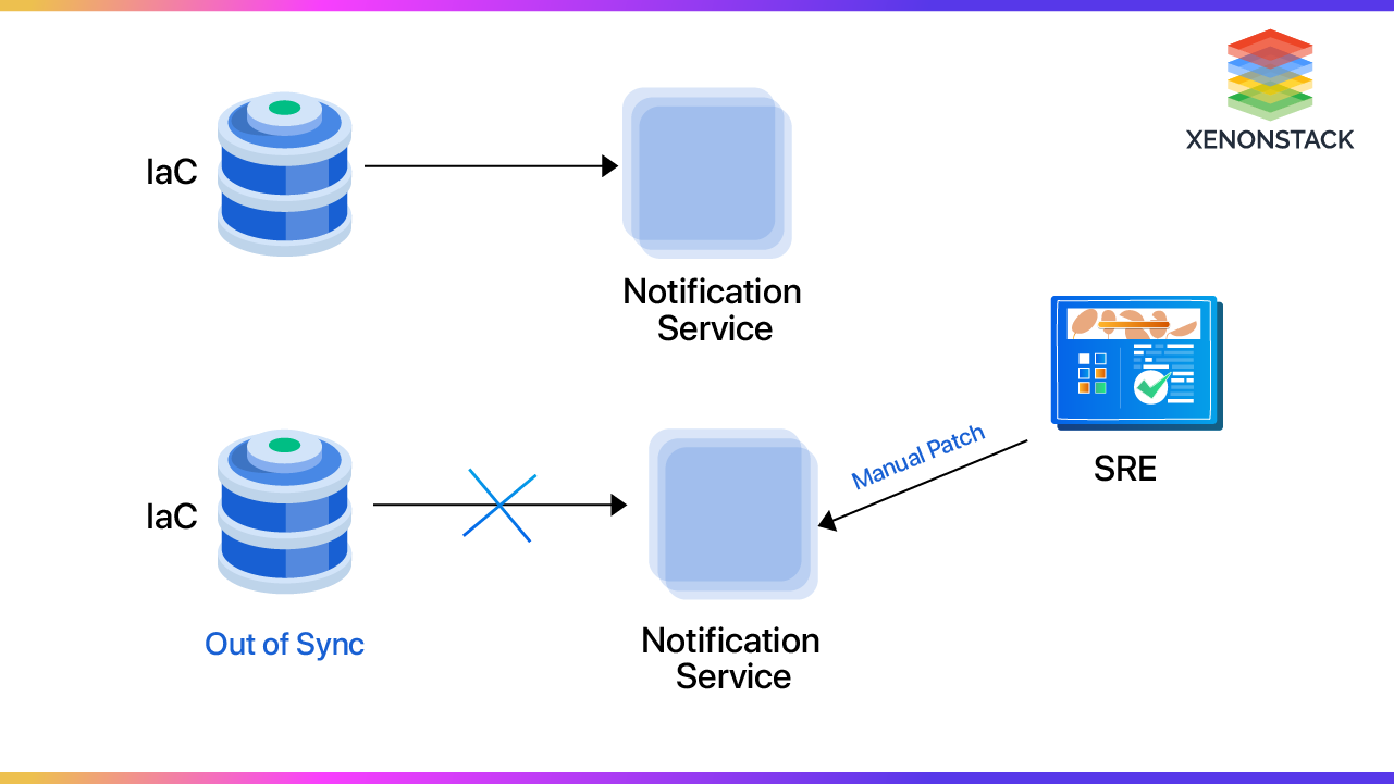 AI Agents and Agentic Workflow for DevOps and Progressive Delivery