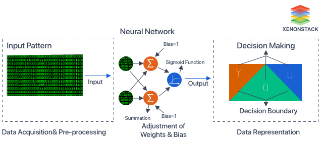 Artificial Neural Networks Applications And Algorithms
