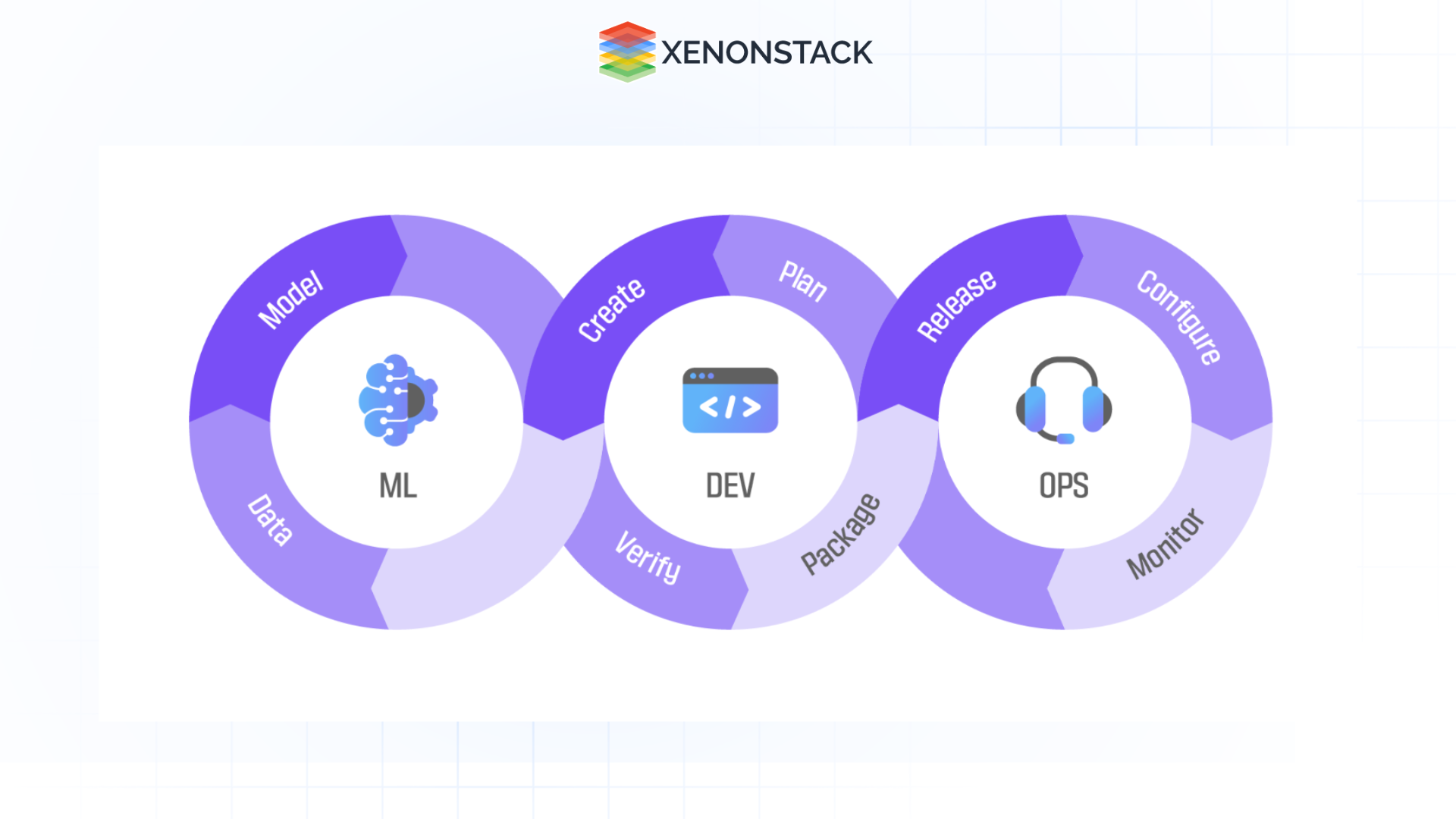 AgentOps: The Next Evolution in AI Lifecycle Management
