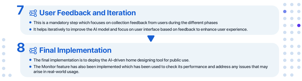 AI-powered home design system