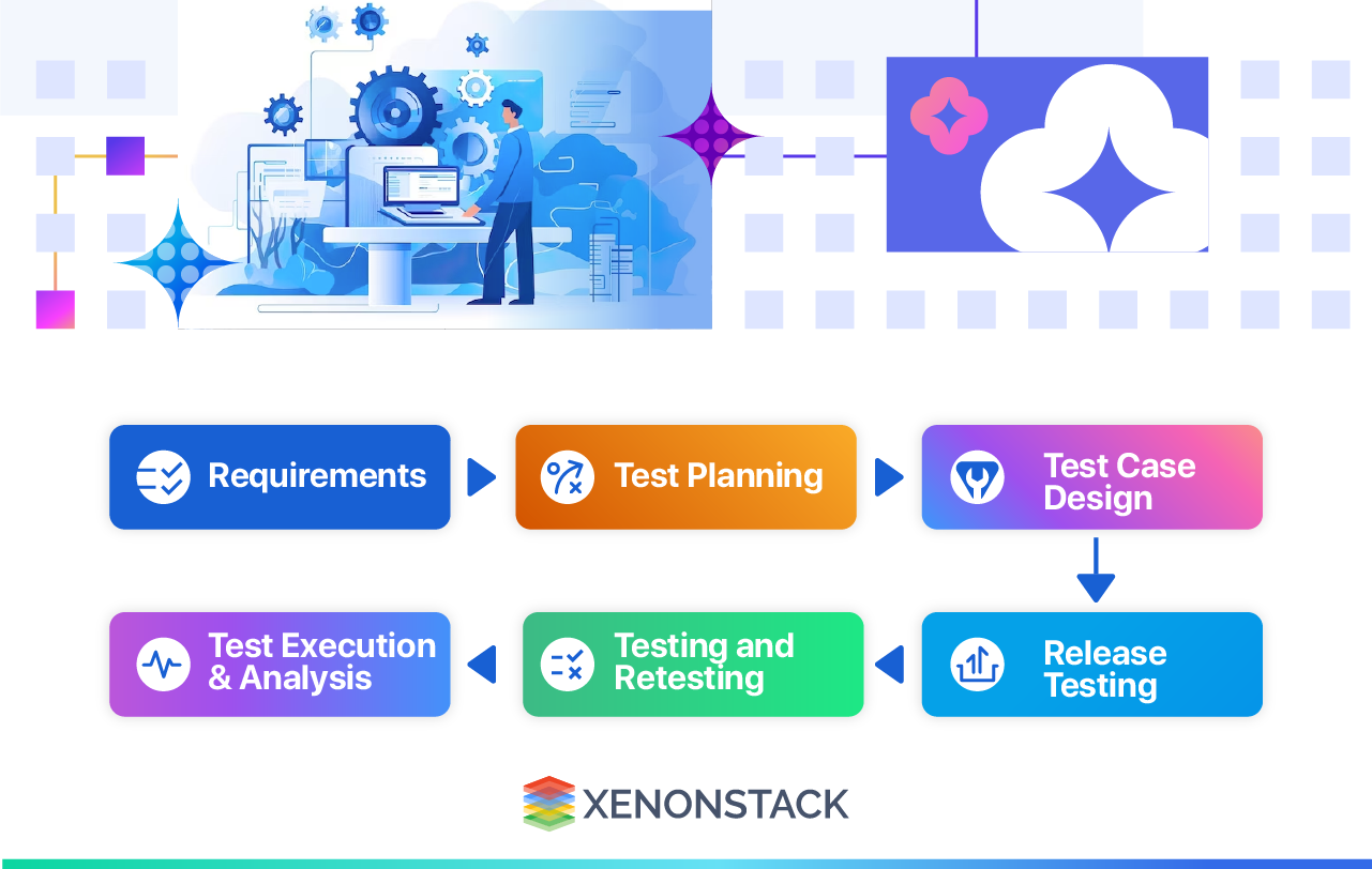 Understanding TestOps Best Practises and Working Architecture