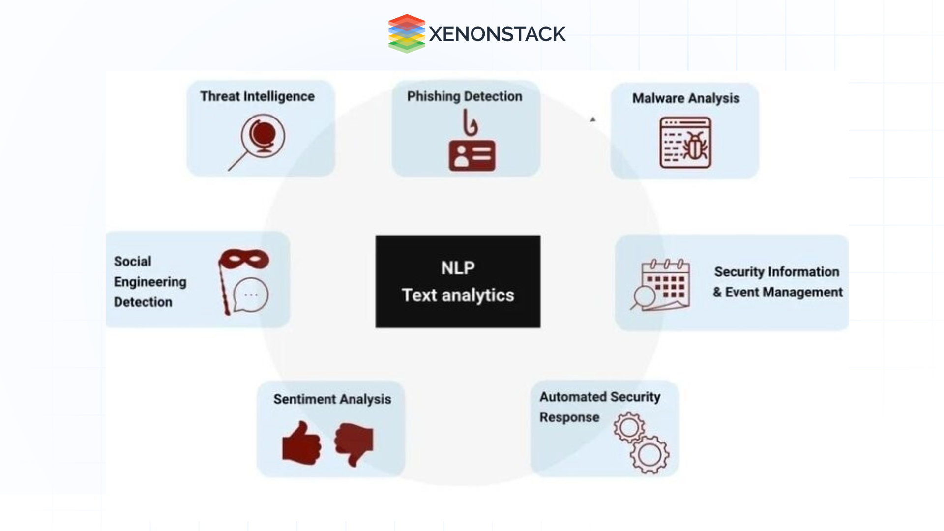 Natural Language Processing in SOC