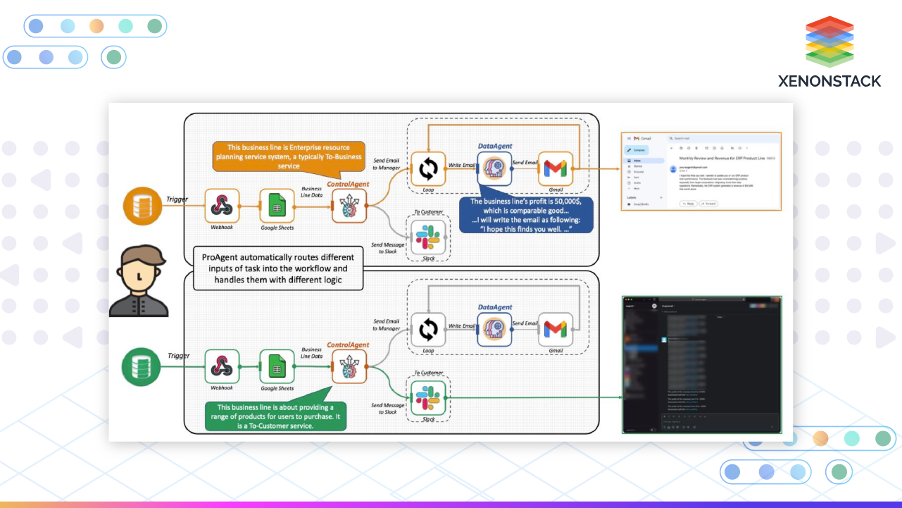 The Dawn of Agentic Process Automation (APA)