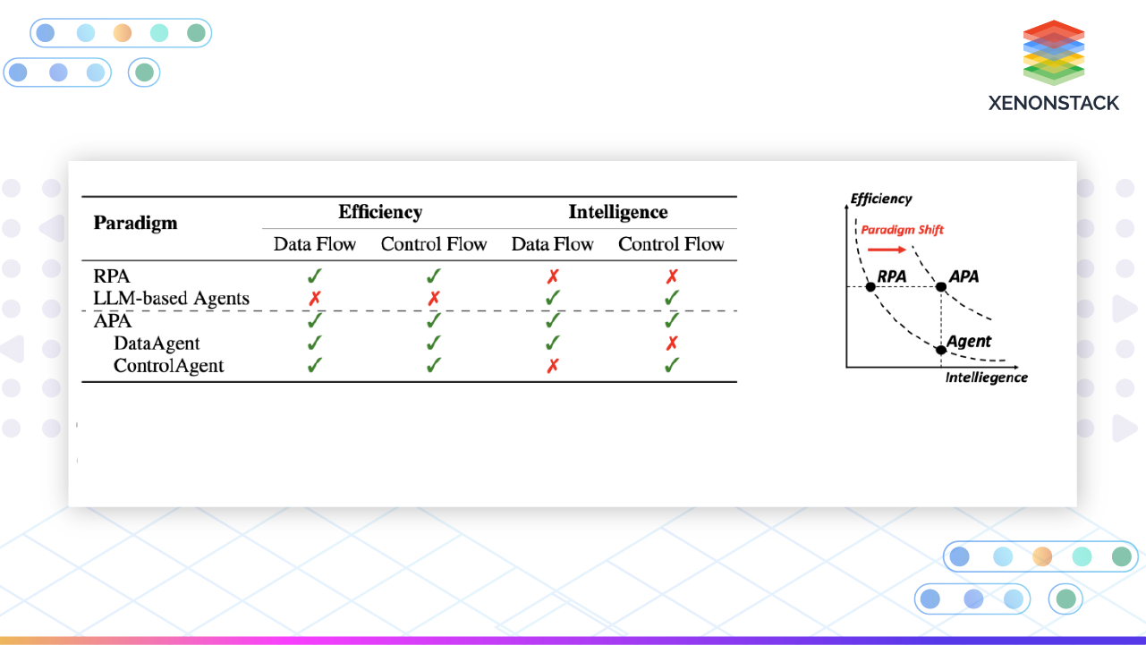 The Dawn of Agentic Process Automation (APA) The Dawn of Agentic Process Automation (APA)
