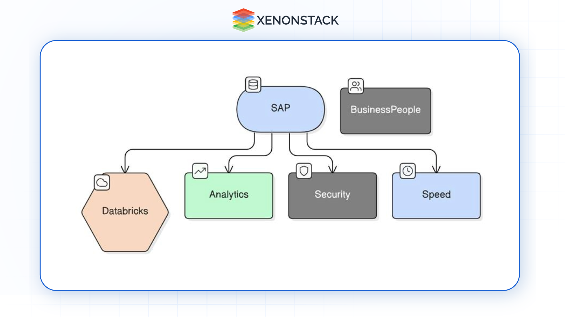 SAP Business Data Cloud + Databricks: A New Era of AI-Powered Insights