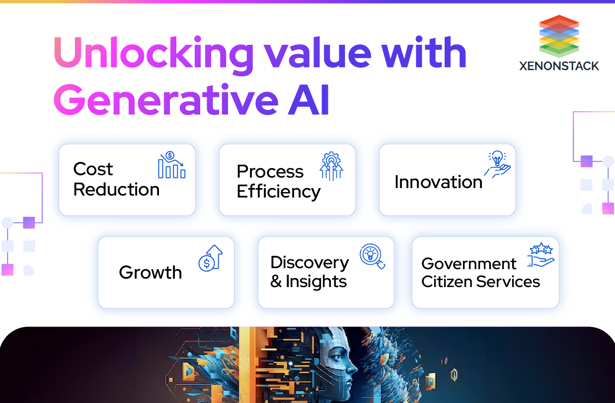 Generative Artificial Intelligence | Introduction