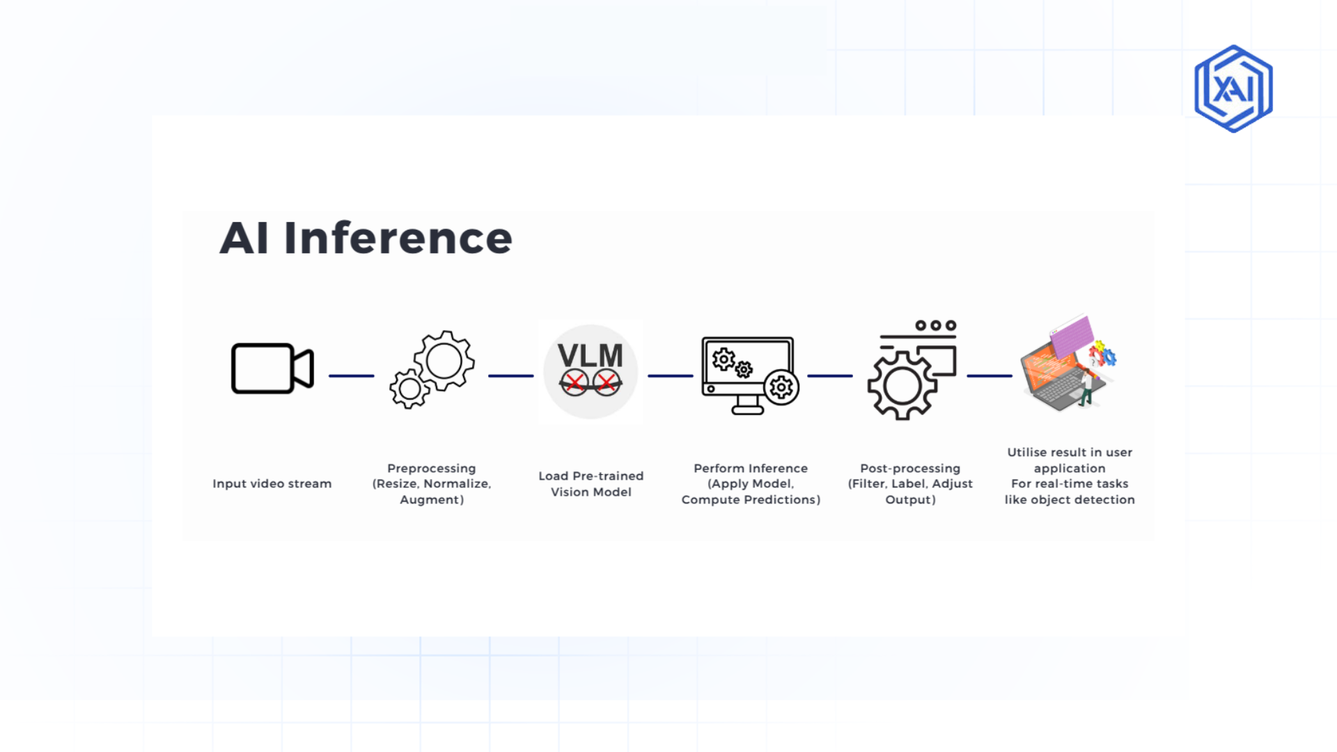GPU vs CPU for Computer Vision: AI Inference Optimization Guide