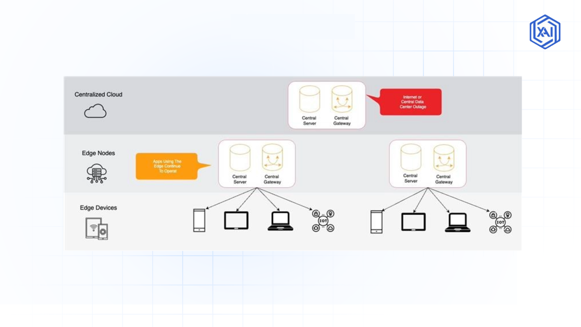 Integrating Snowflake with Edge AI for Computer Vision Applications
