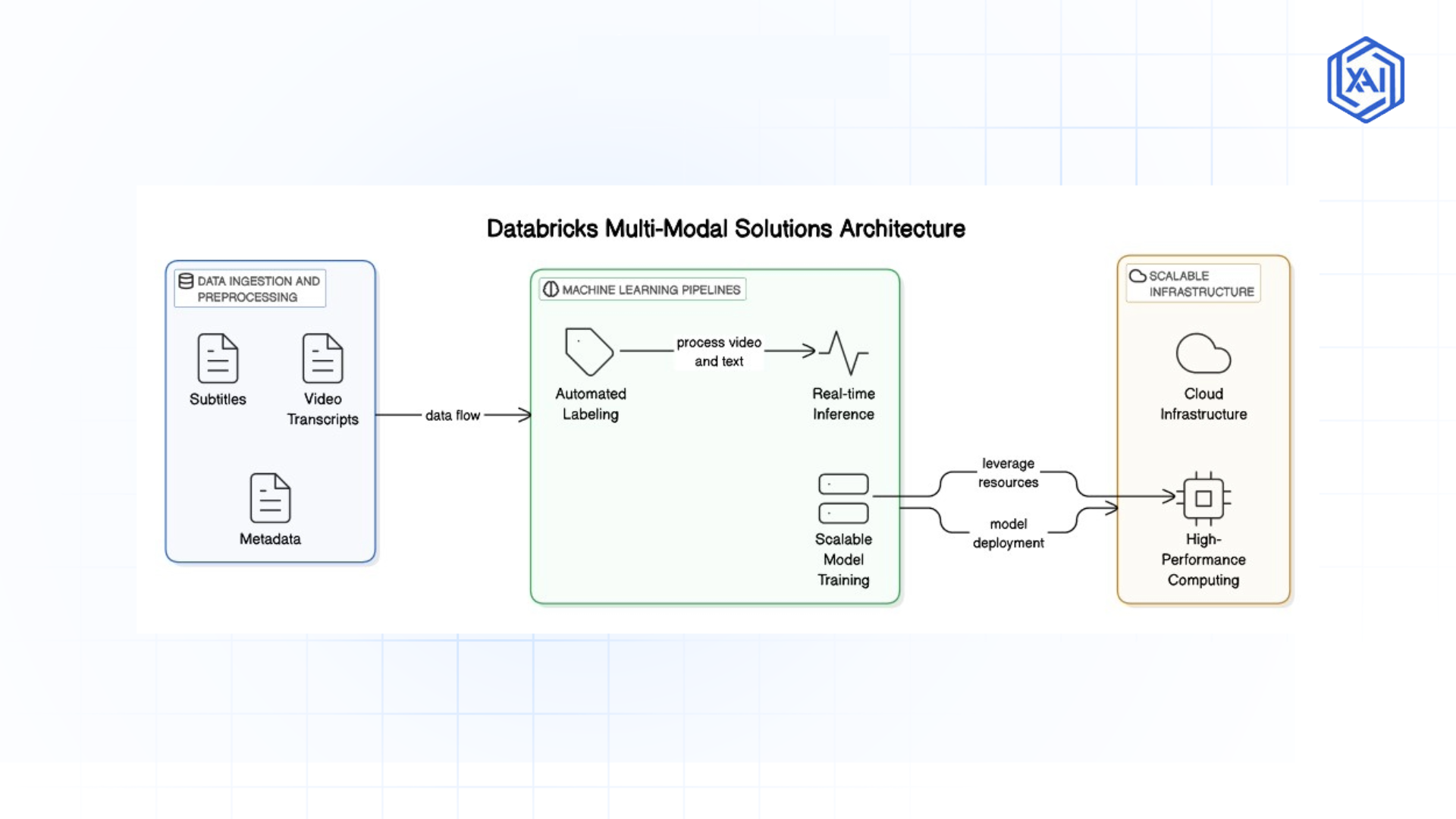Video and Text Analysis for Media with Databricks Multi-Modal Agents
