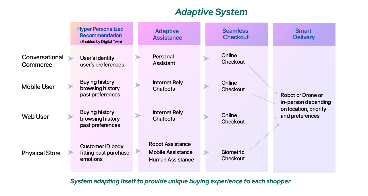 The Rise of Autonomous Shopping Experiences