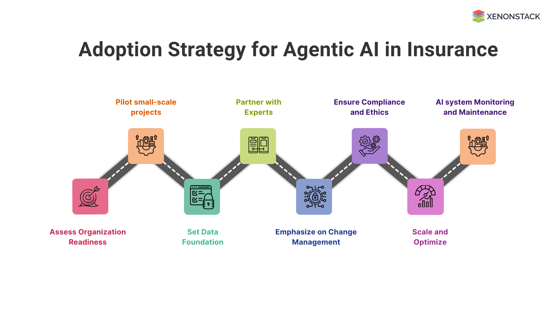 Agentic AI for Insurance | Real-Time Insights and Outcomes