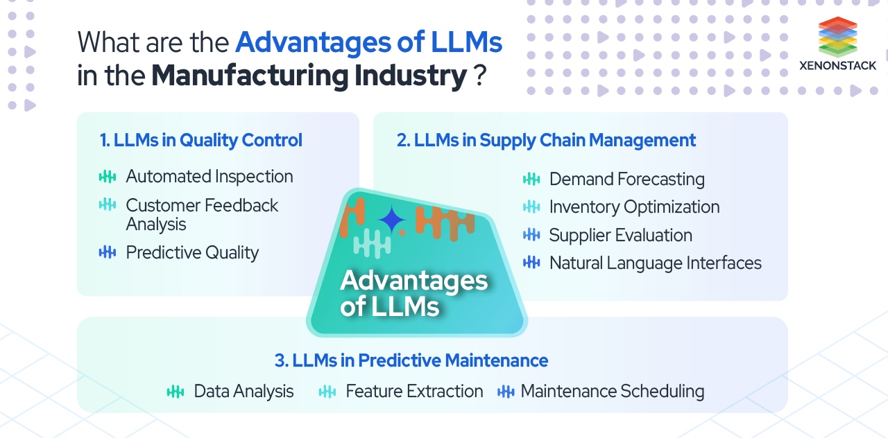 Enhancing Manufacturing with Large Language Models (LLMs)