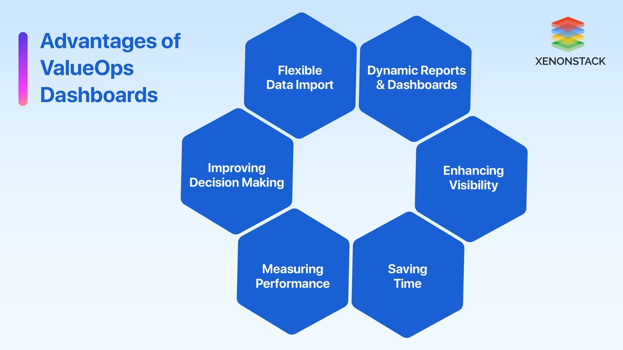 ValueOps Insights For DevOps Key Metrics