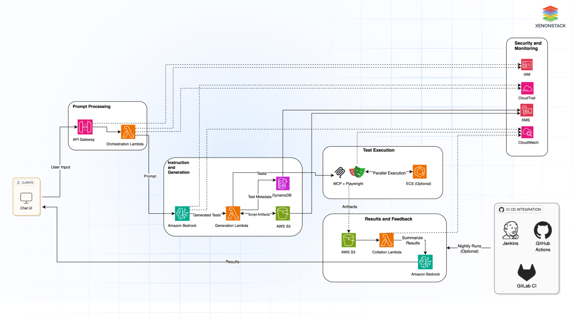 Transforming Software Testing with AI-Powered Quality Assurance