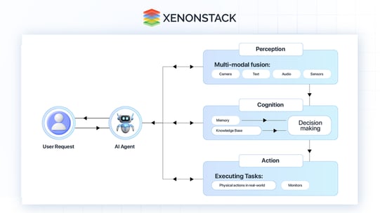 Agentic AI Frameworks, Tools and Use Cases