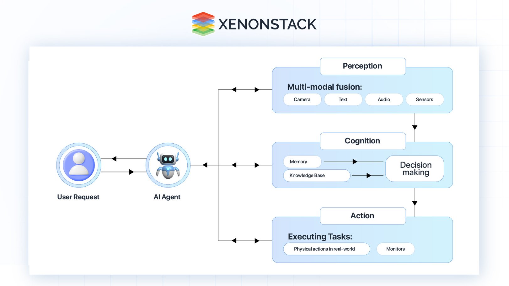 Agentic AI Frameworks, Tools and Use Cases
