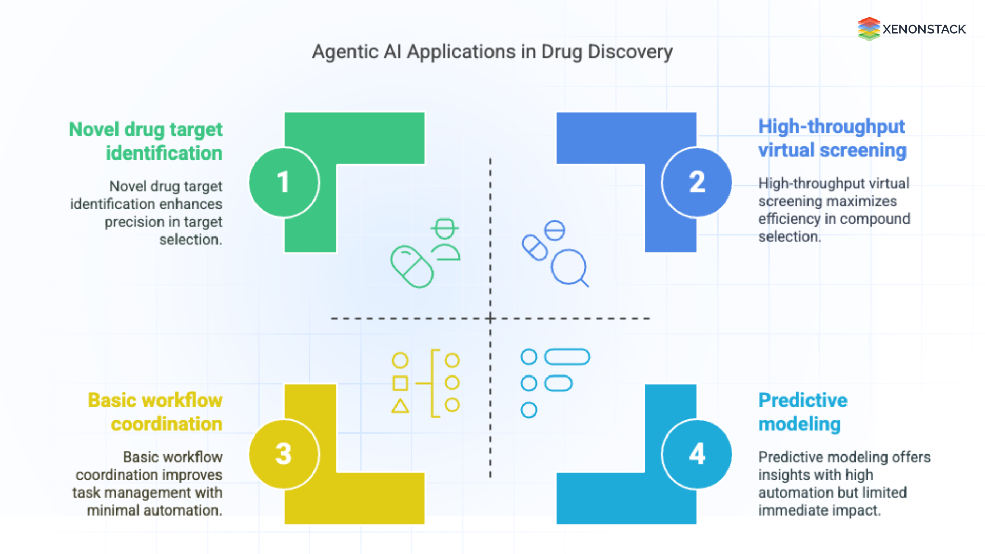 Agentic AI in Pharma for Drug Discovery and Content Management