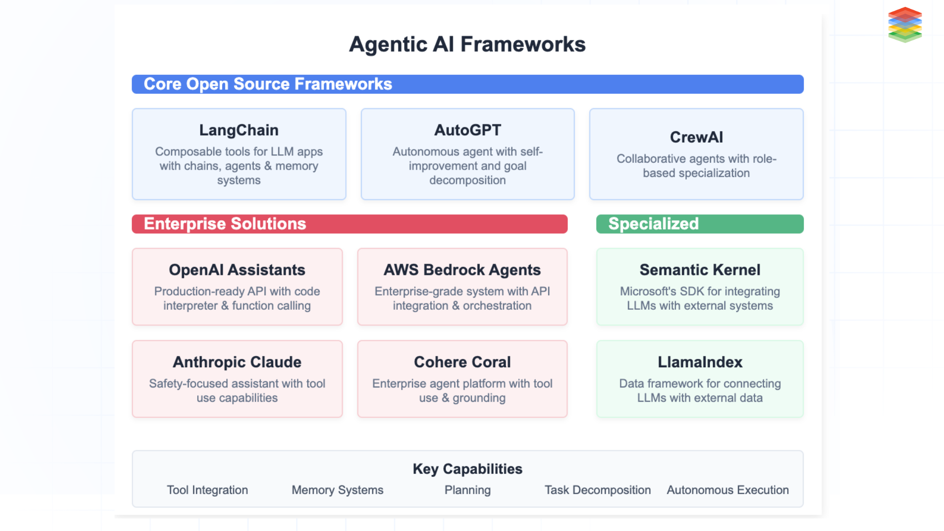 AI Agent Infrastructure Stack for Agentic Systems