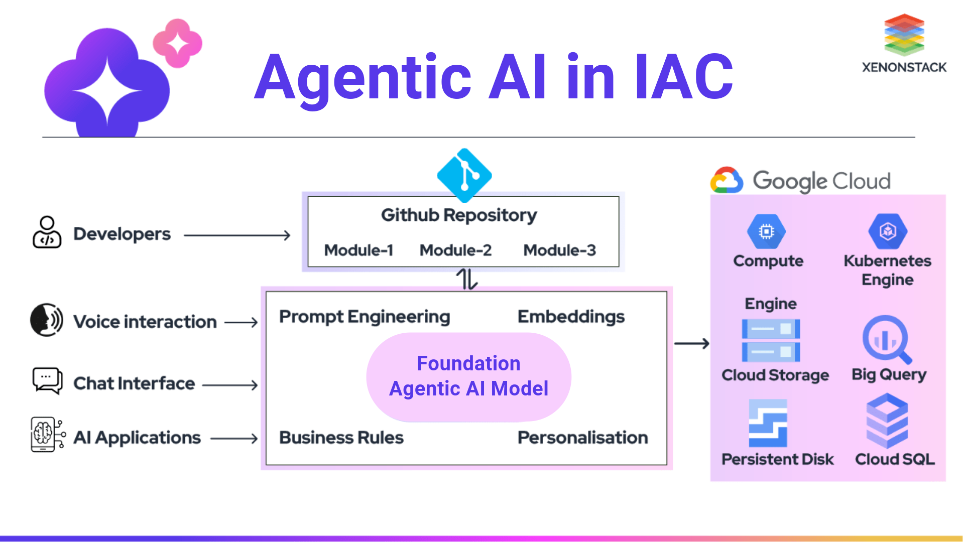 AI Agents and Agentic Workflow for DevOps and Progressive Delivery