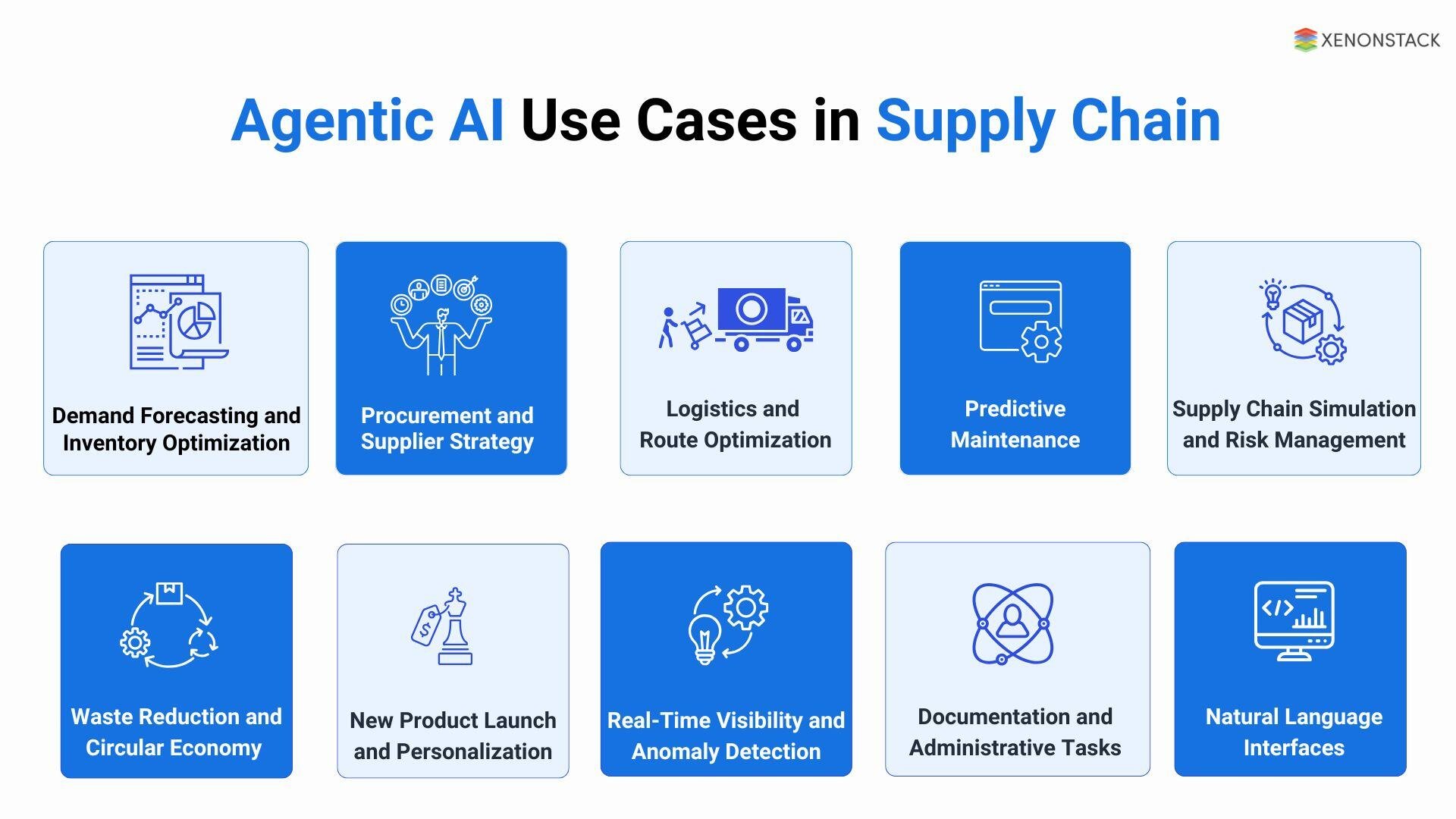 Agentic AI in Supply Chain Management
