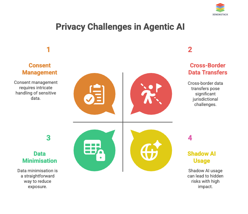 Agentic AI Security: Data Protection & Privacy Risks