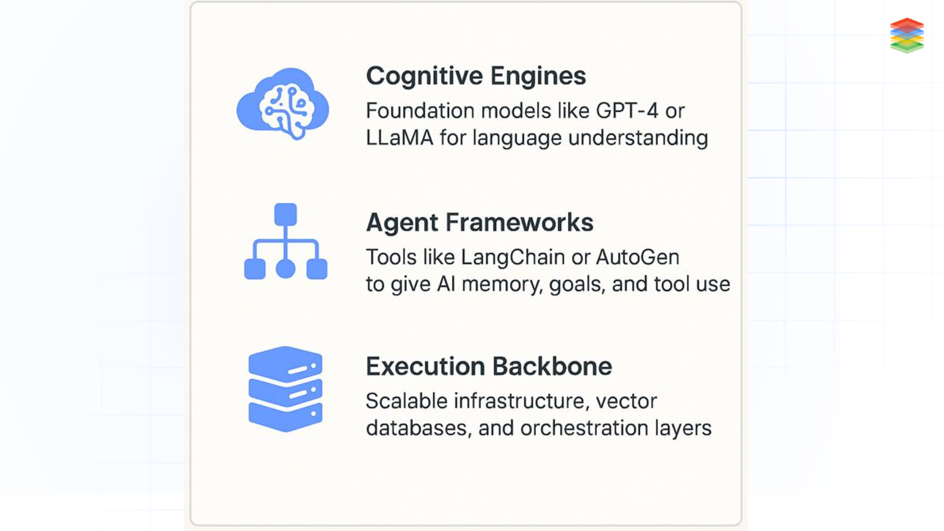 Agentic AI Infrastructure Stack for Agentic Systems