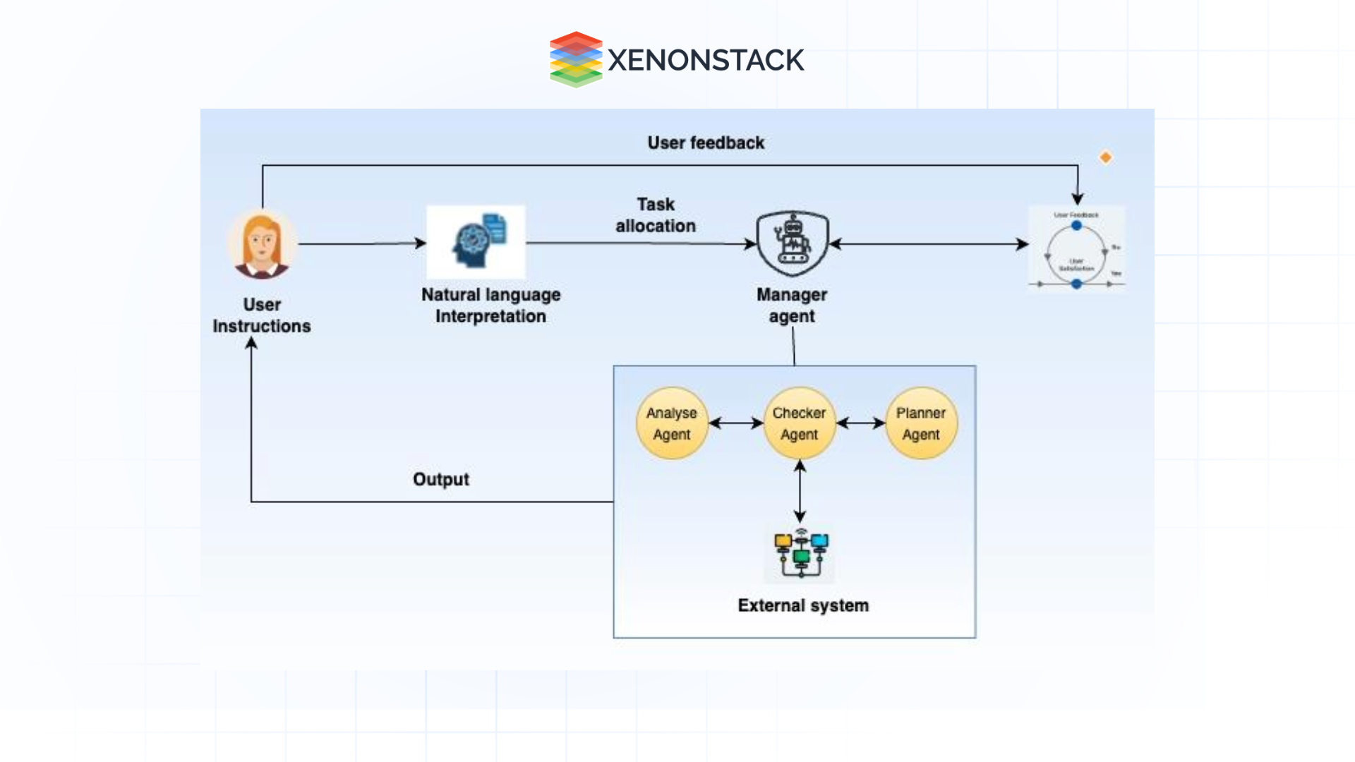 Effective Strategies For Scaling Agentic Process Automation Apa