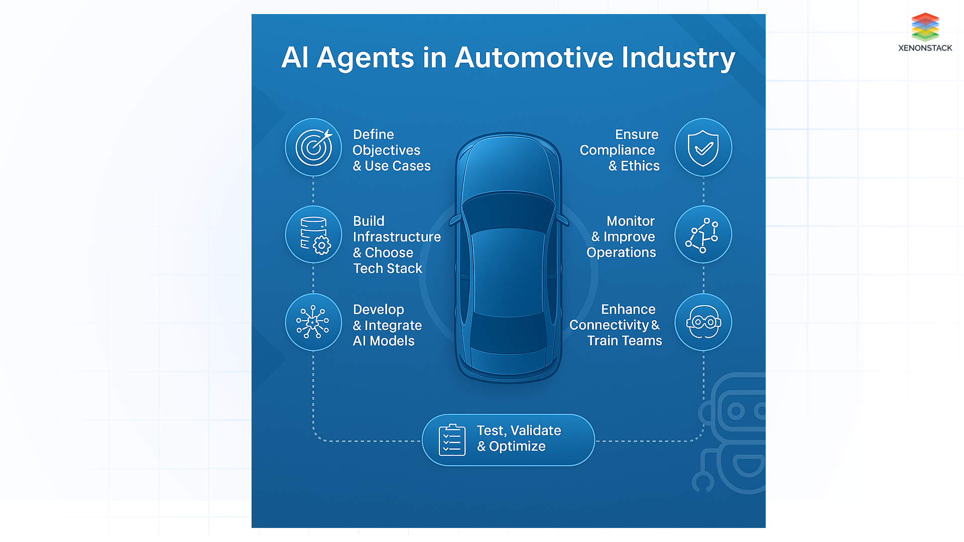 The Role of Edge AI and AI Agents in the Automotive Industry