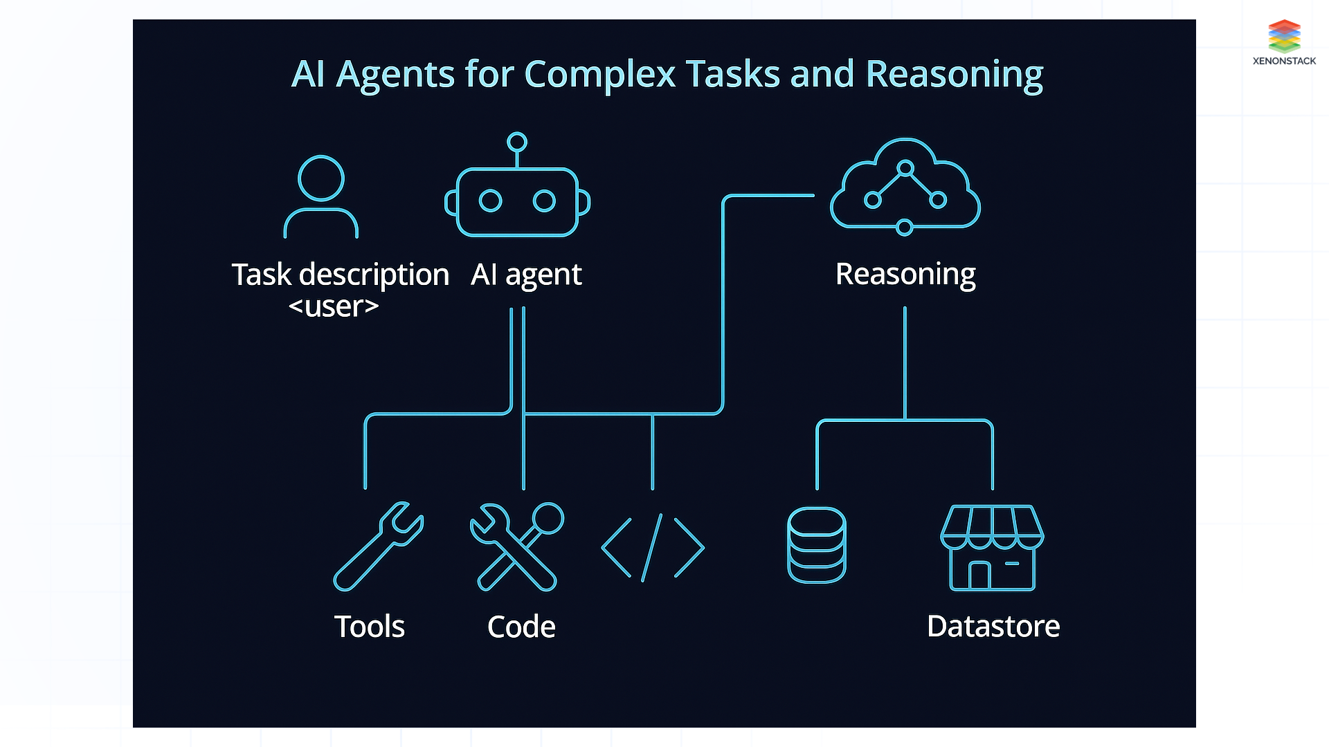 AI Agents for Complex Tasks and Reasoning