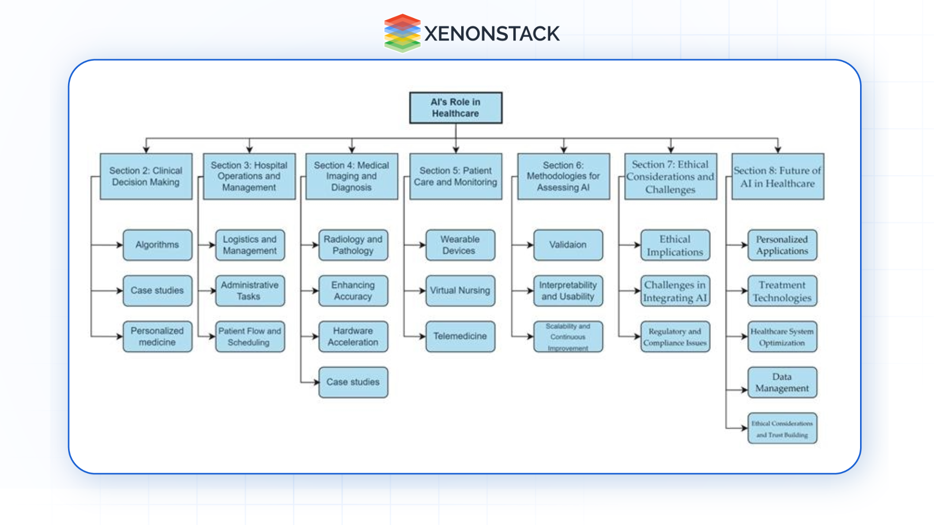 Automating Healthcare Documentation with Natural Language Processing
