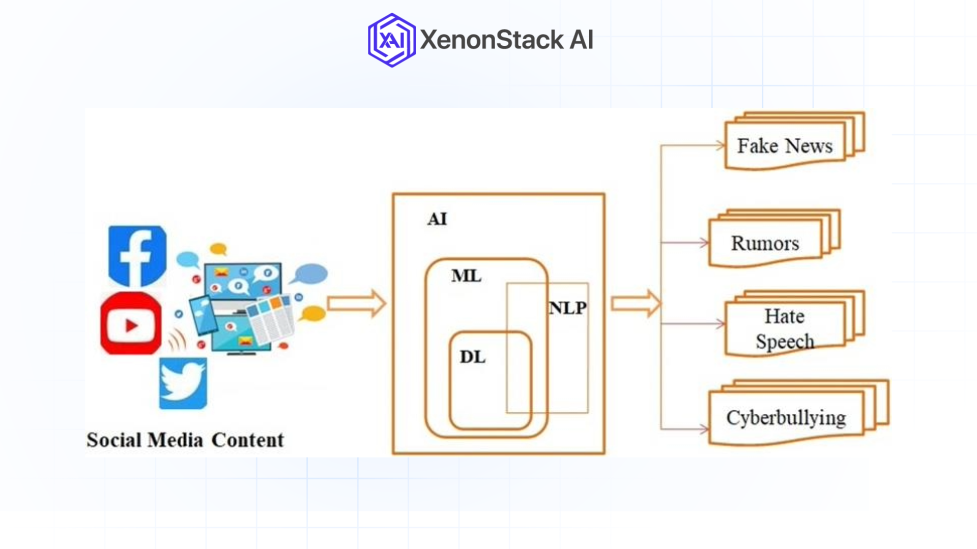 AI-Powered Video Analytics for Real-Time Content Moderation