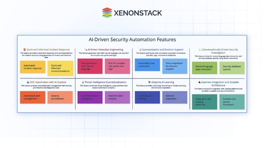 Security AI Agents for Autonomous Security Operations