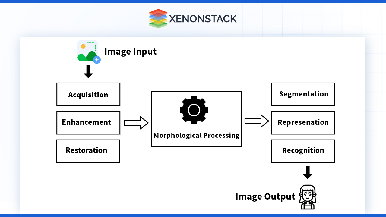 AI-Driven Image Restoration and Enhancement: A Complete Guide