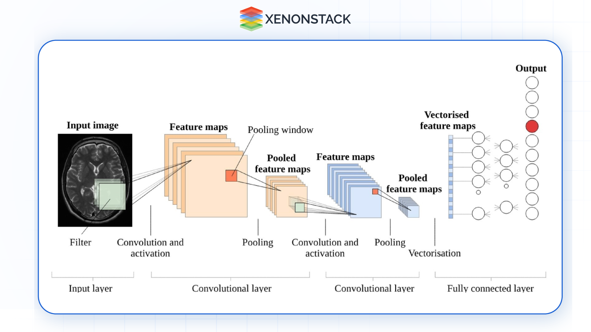 AI-Assisted Medical Imaging: Improving Diagnosis Accuracy