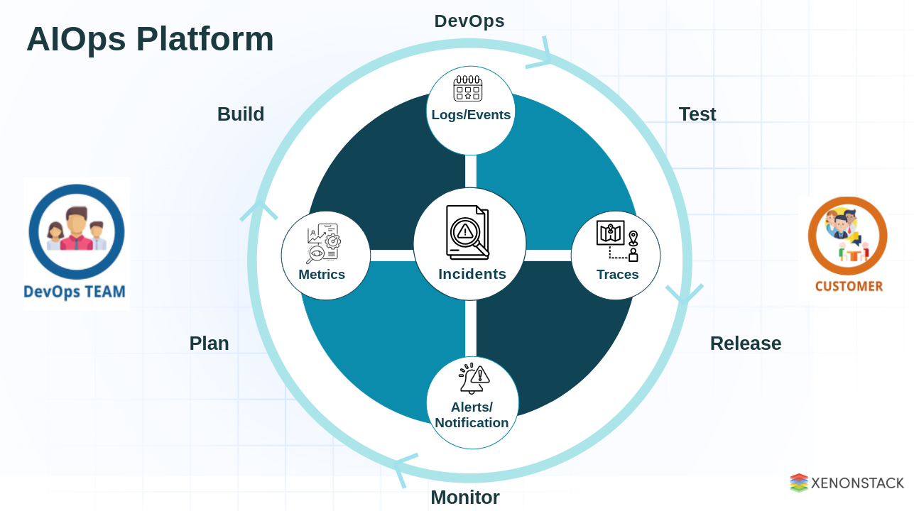 AIOps - Agentic AI for IT Operations and Management